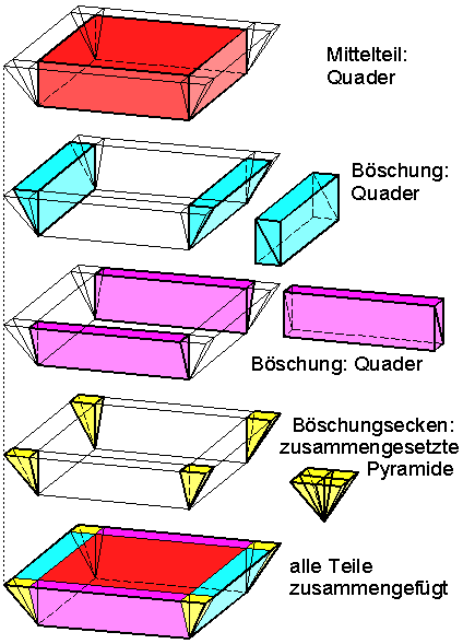 Angabezeichnung